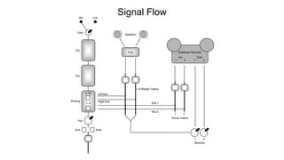 An Introduction to the Mixing Console | PPT