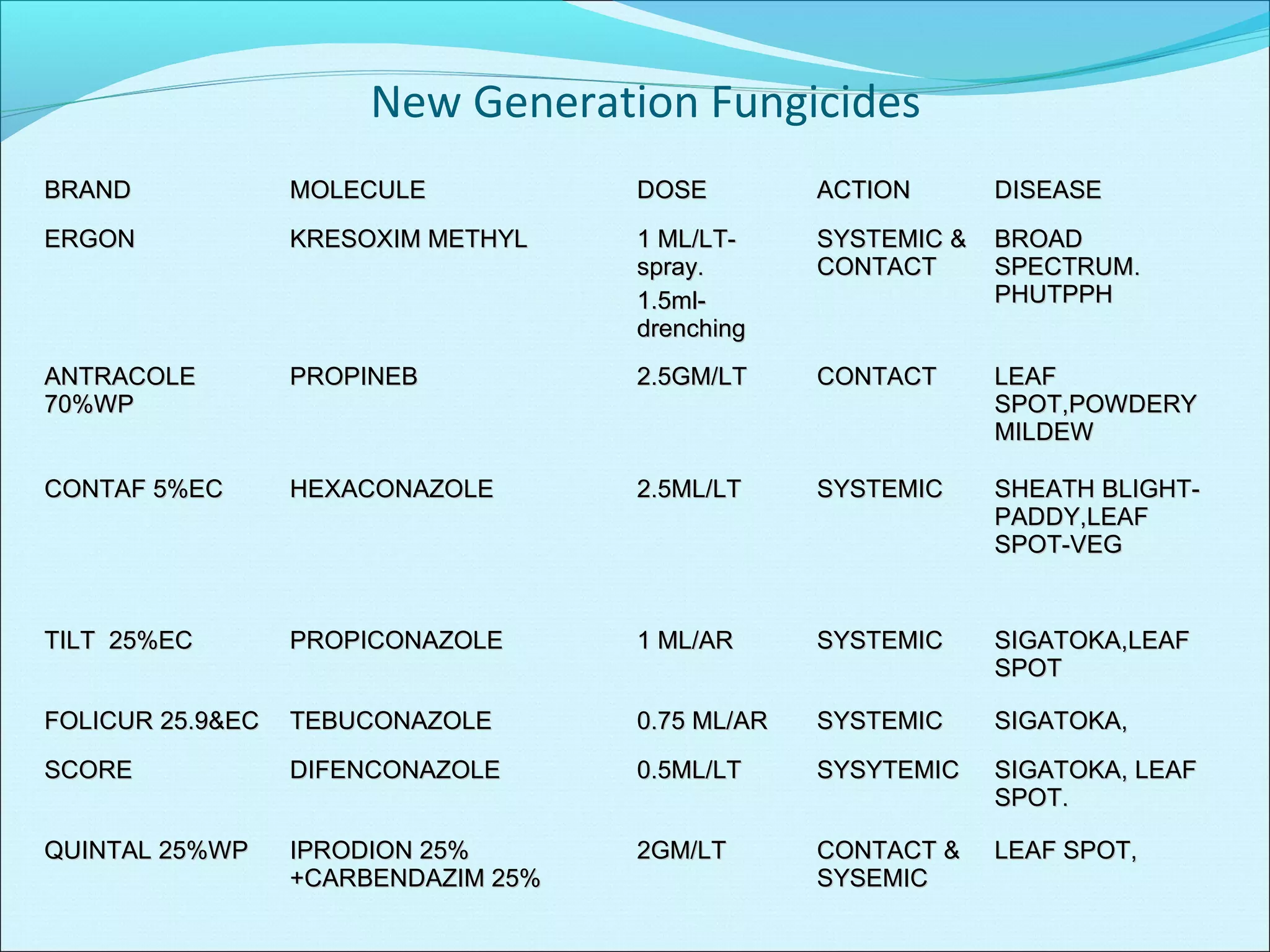 An introduction to the new generation pesticides 25 10-2013. new | PPT