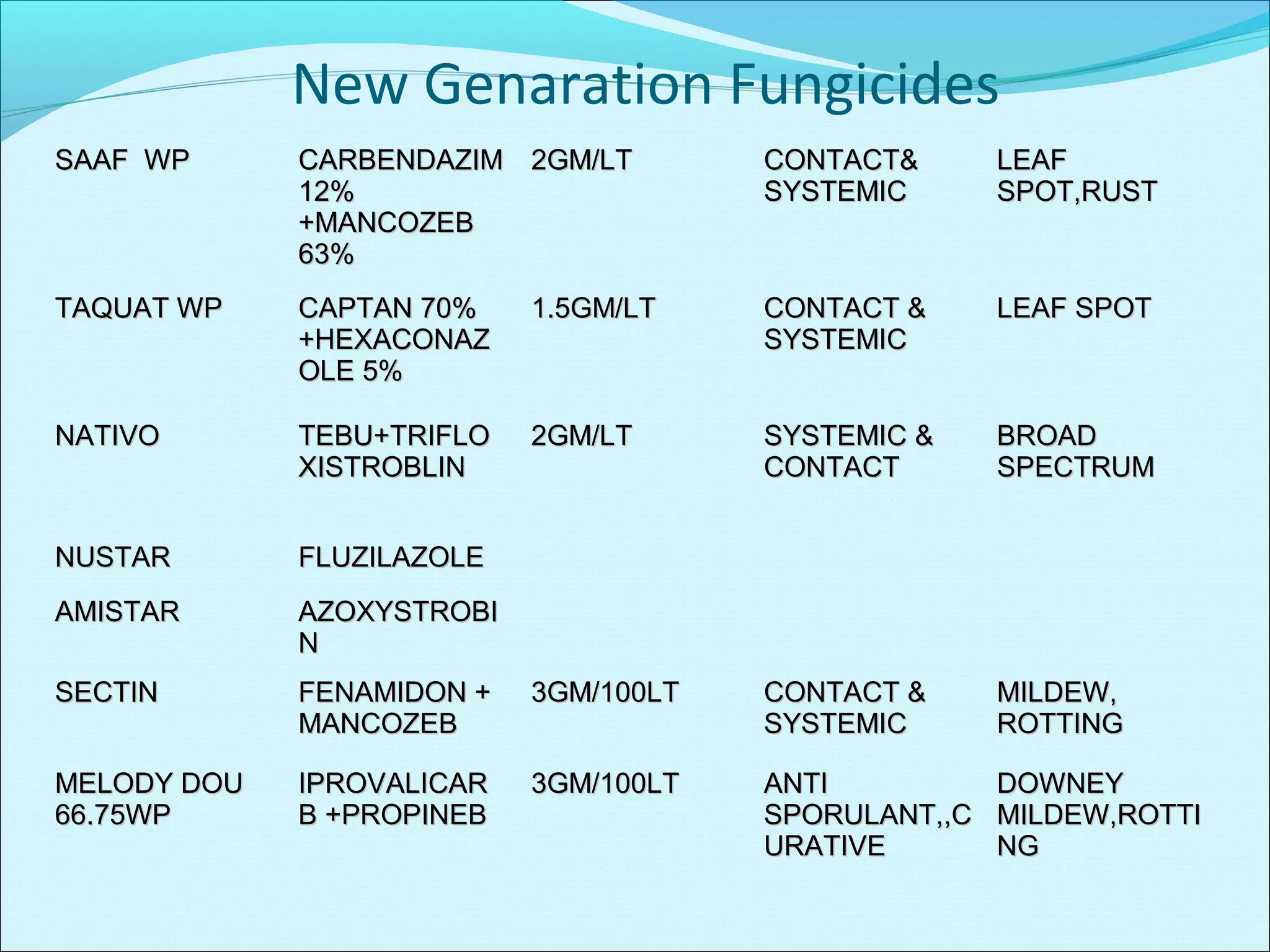 An introduction to the new generation pesticides 25 10-2013. new | PPT