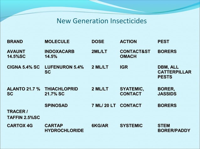 An introduction to the new generation pesticides 25 10-2013. new | PPT