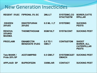 Insecticides Examples