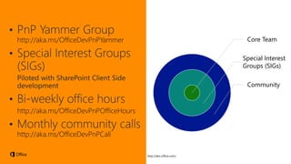 An Introduction to the Office 365 Patterns and Practices Project | PPT