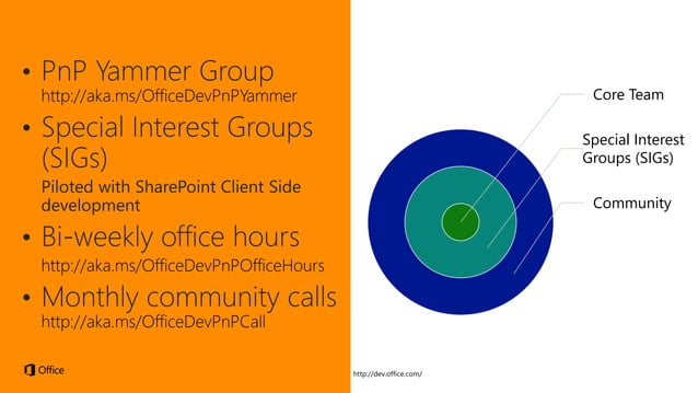 An Introduction To The Office 365 Patterns And Practices Project Ppt 5461