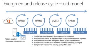 An introduction to the office devpnp community initiative | PPT