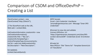 An introduction to the office devpnp community initiative | PPT