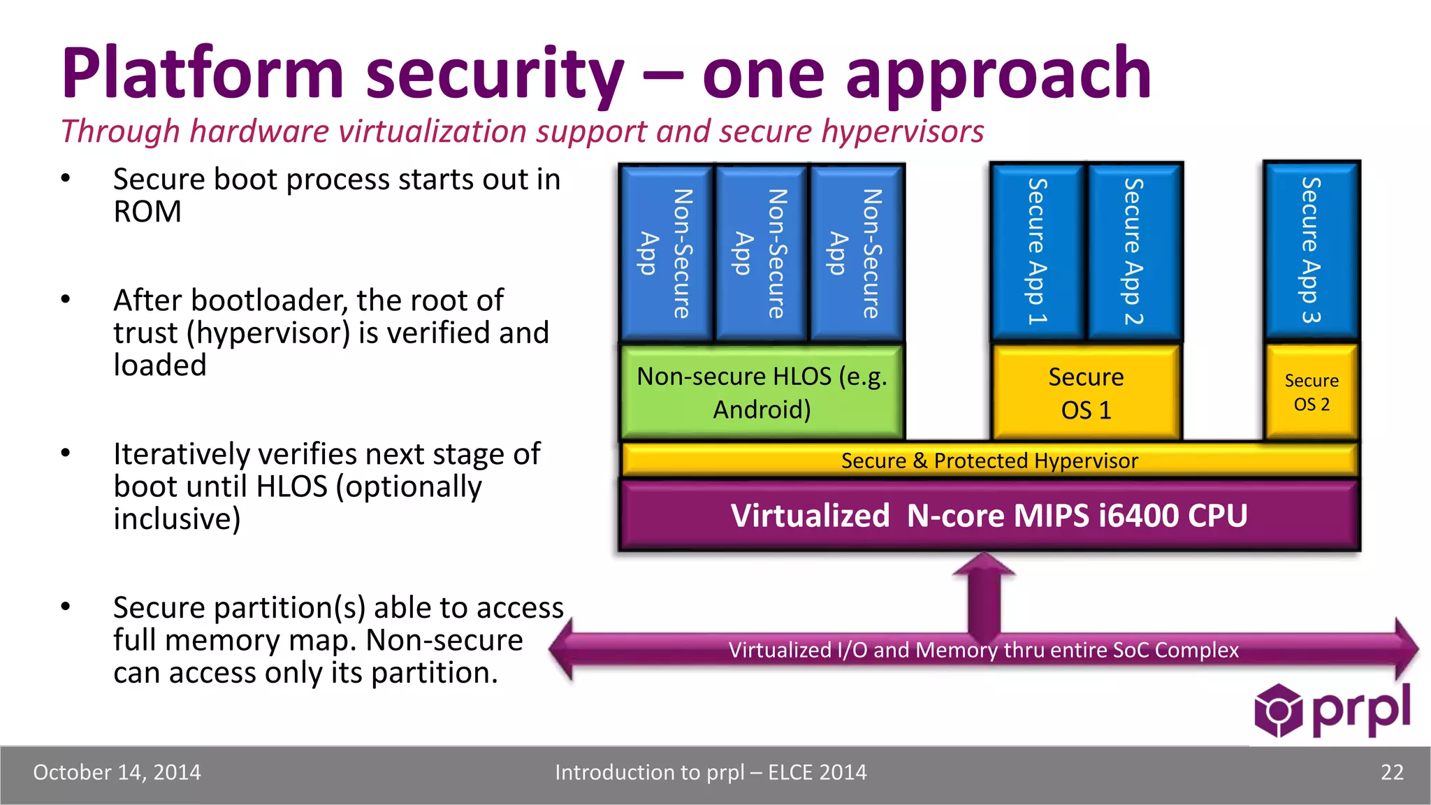An introduction to the prpl foundation | PPTX