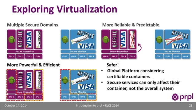 An introduction to the prpl foundation | PPTX