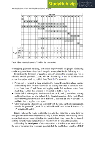 An Introduction To The Resource Constrained Project Scheduling Problem Solving Techniques | PDF