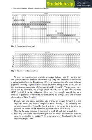 An Introduction To The Resource Constrained Project Scheduling Problem Solving Techniques | PDF