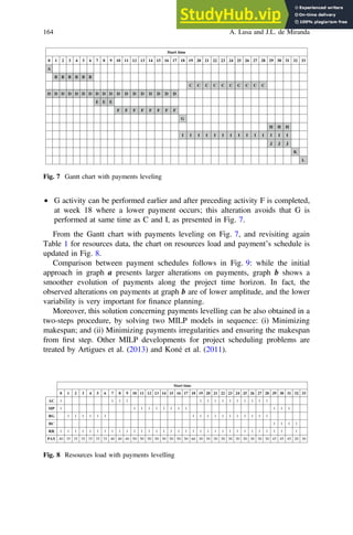 An Introduction To The Resource Constrained Project Scheduling Problem Solving Techniques | PDF