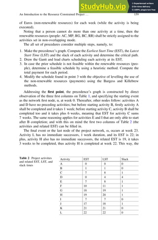 An Introduction To The Resource Constrained Project Scheduling Problem Solving Techniques | PDF