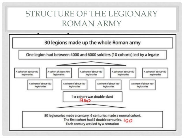 An Introduction To The Roman Army