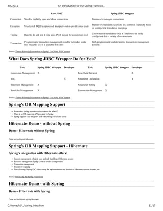 An introduction to the Spring Framework | PDF
