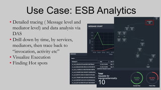 WSO2Con EU 2016: An Introduction to the WSO2 Analytics Platform | PPT