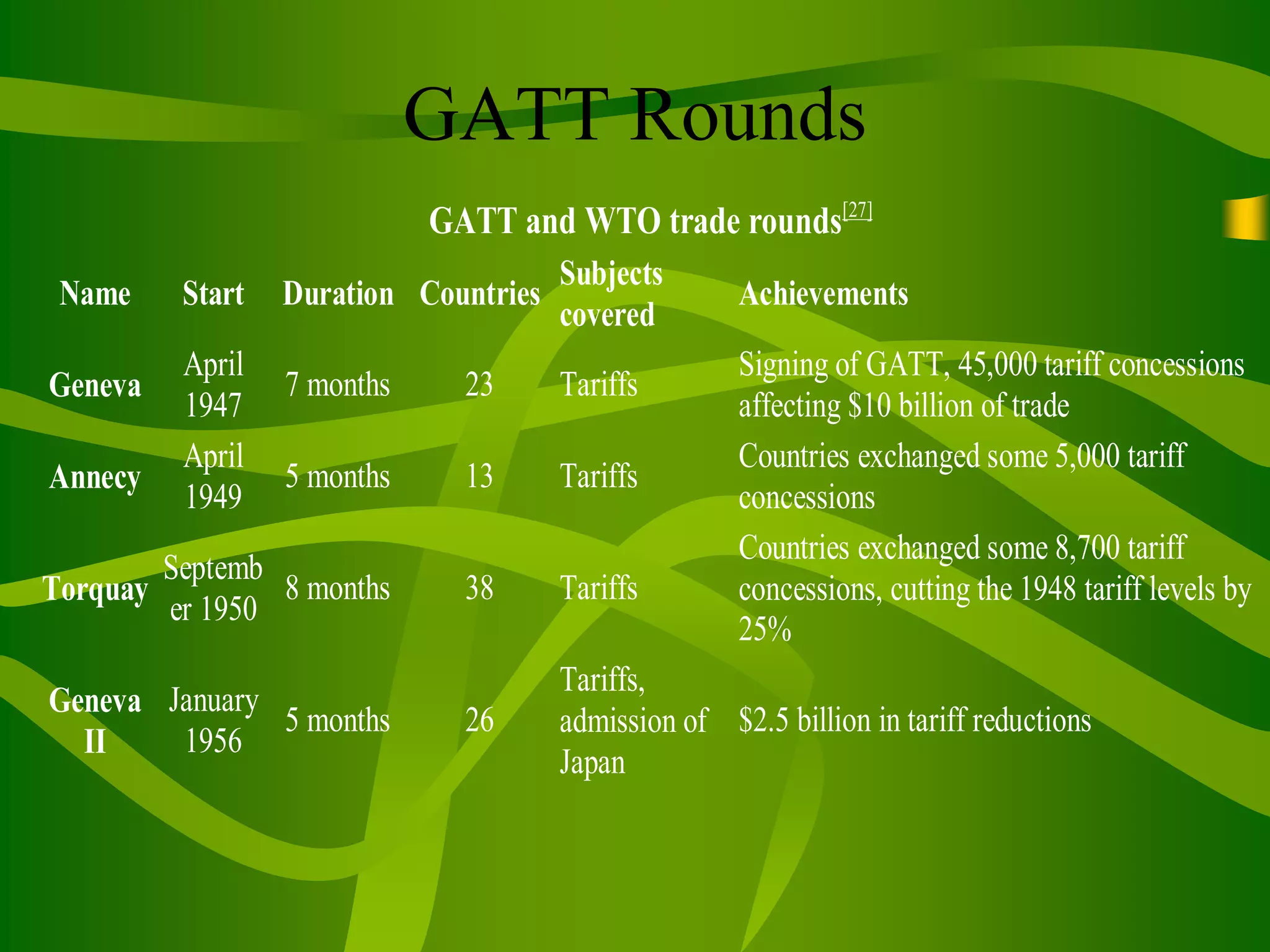 An introduction to the wto | PPT