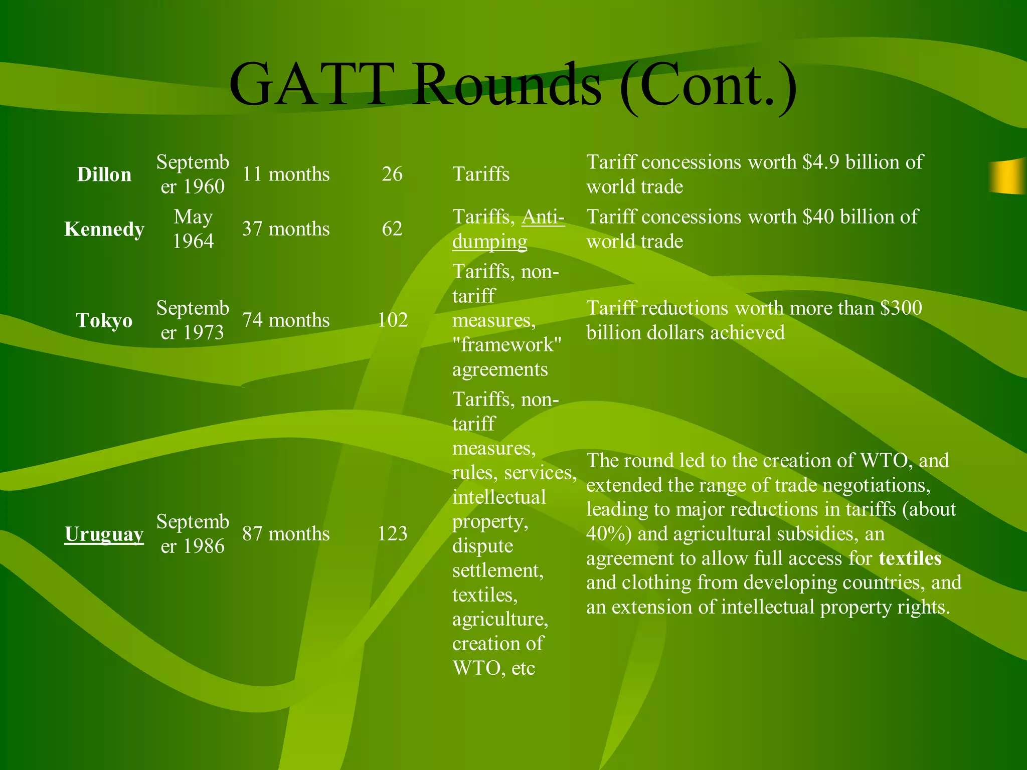 An introduction to the wto | PPT