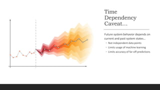 An introduction to time series data with R.pptx