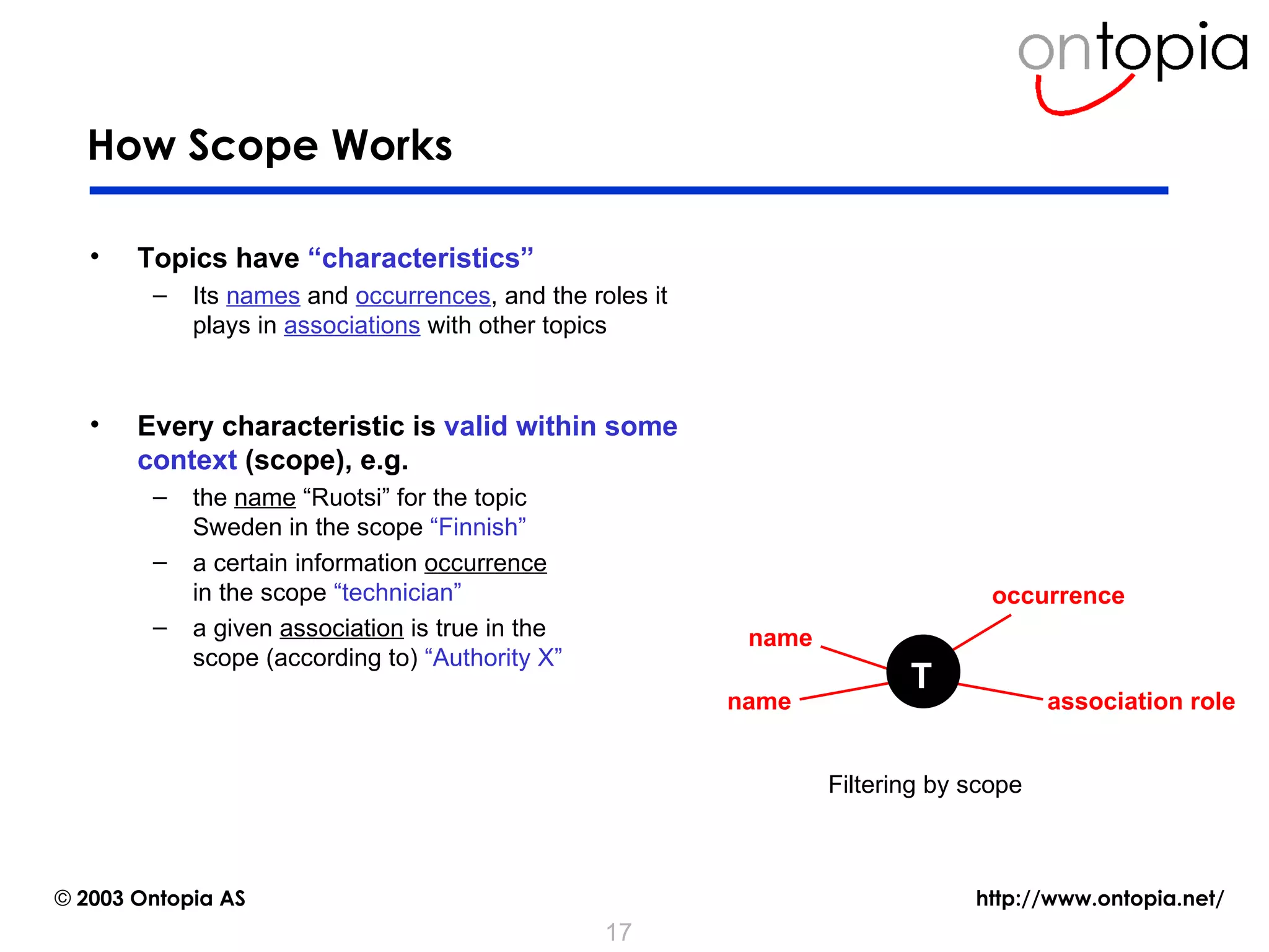 An introduction to topic maps,ontologies and published subjects | PPT