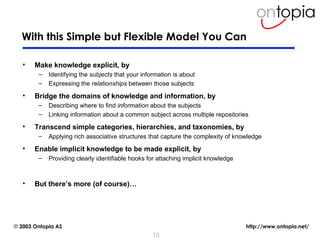 An introduction to topic maps,ontologies and published subjects | PPT