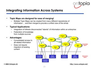 An introduction to topic maps,ontologies and published subjects | PPT