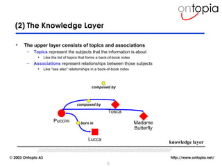 An introduction to topic maps,ontologies and published subjects | PPT