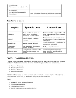 Floyd's introduction to total productive maintenance | DOCX