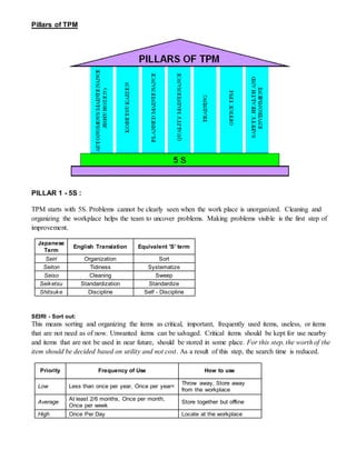 Floyd's introduction to total productive maintenance | DOCX