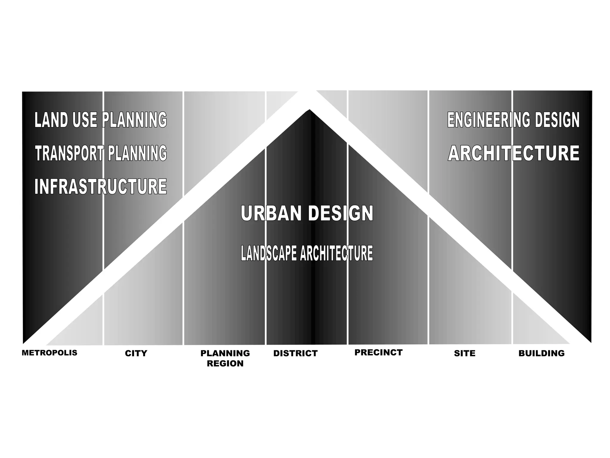 An introduction to urban design | PPTX