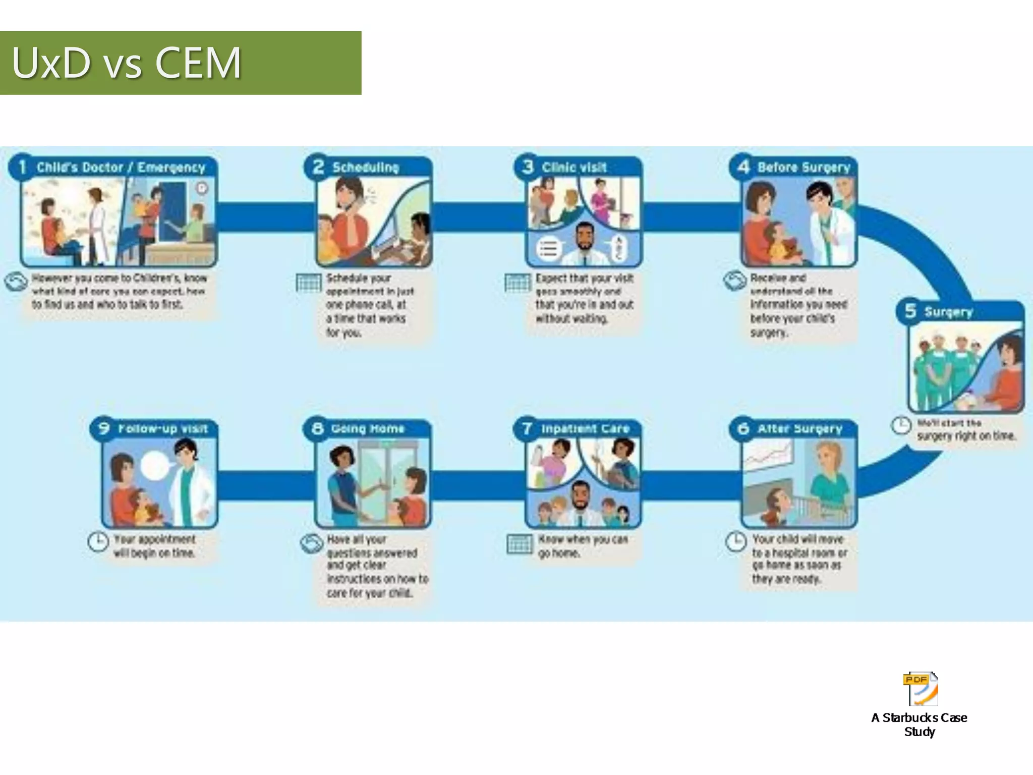 Into the landscape of UX