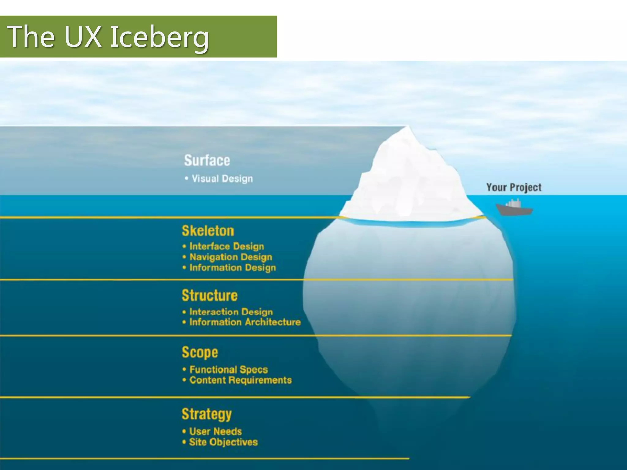 Into the landscape of UX