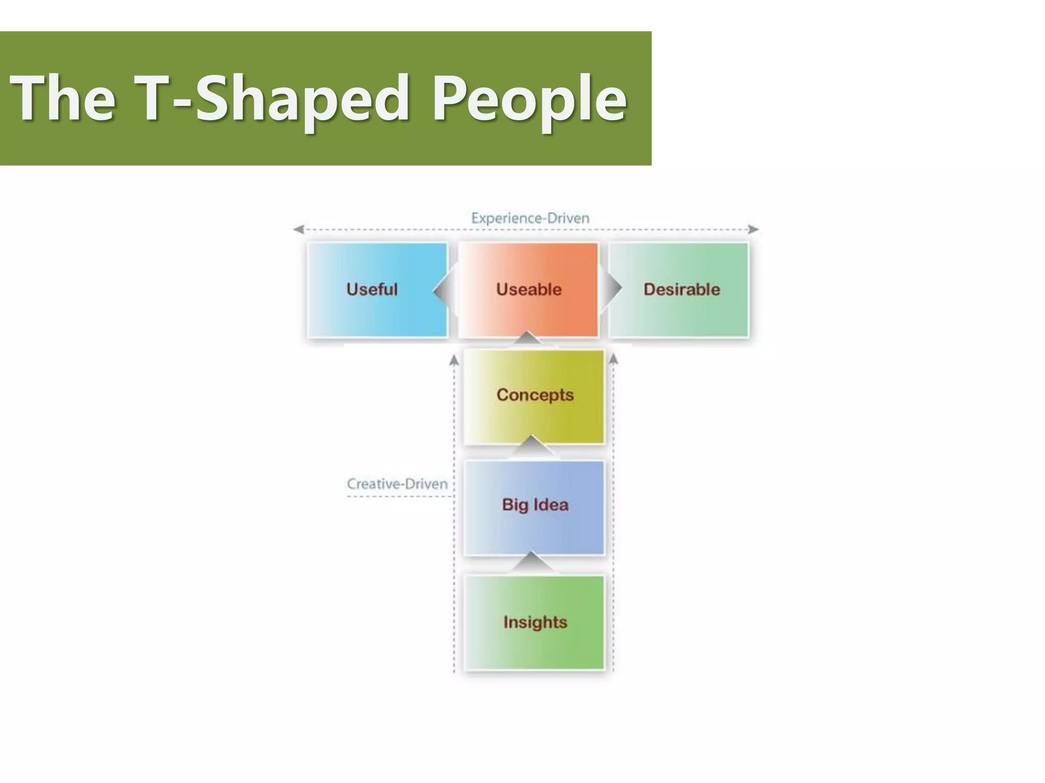 Into the landscape of UX