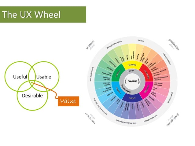 Into the landscape of UX