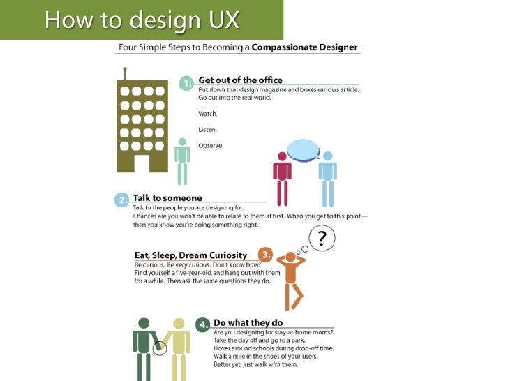 Into the landscape of UX