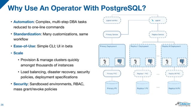 Using Postgresql With Docker And Kubernetes July 2018 Ppt