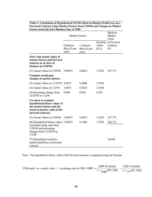 An introduction to value at risk | PDF