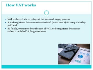 An introduction to vat | PPTX | Business Accounting & Finance | Business