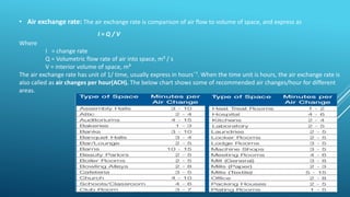 An introduction to ventilation | PPTX