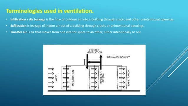 An introduction to ventilation | PPTX
