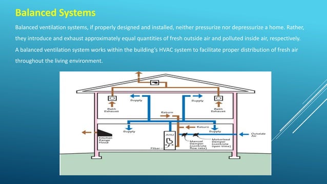An introduction to ventilation | PPTX