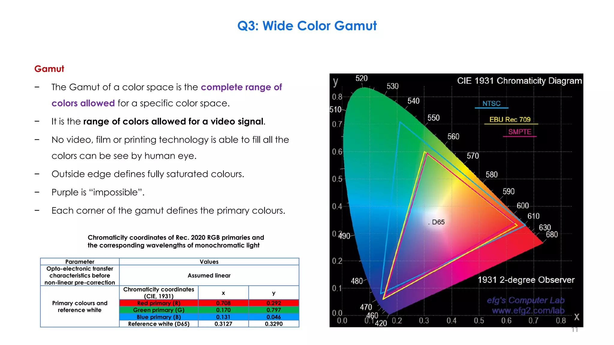 An Introduction to Video Principles-Part 1 | PDF
