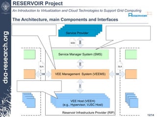 An_Introduction_to_Virtualization_and_Cloud_Technologies_to_Support ...