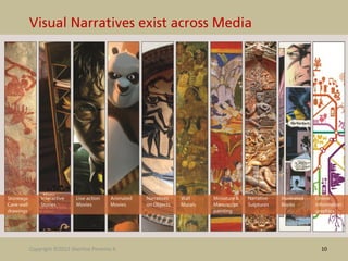 An Introduction to Visual Narratives | PDF