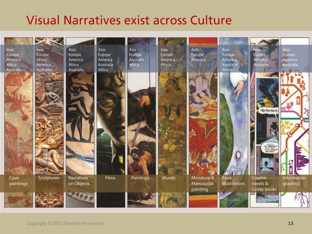 An Introduction to Visual Narratives | PDF