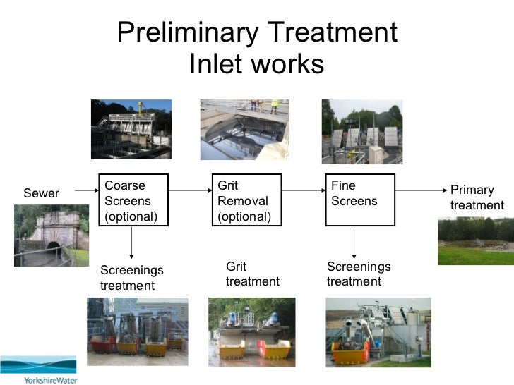 An Introduction To Wastewater And Sludge Principles