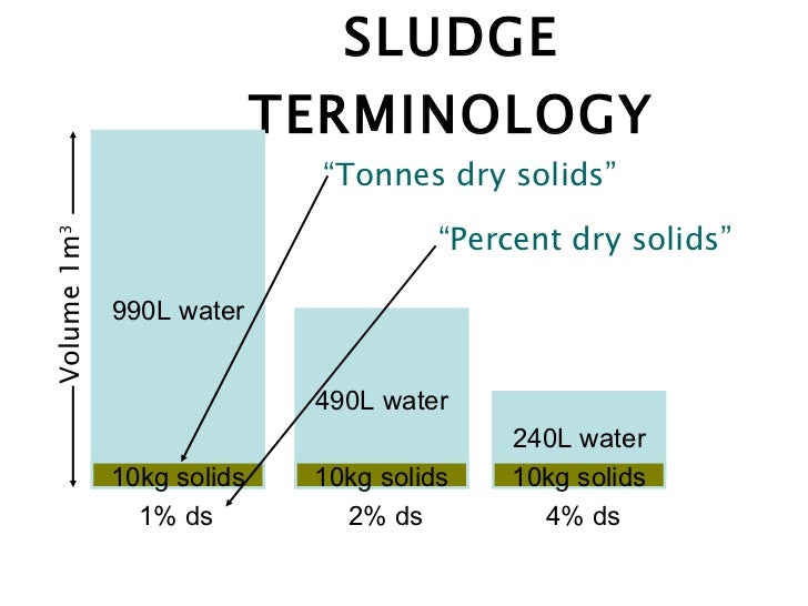An Introduction To Wastewater And Sludge Principles