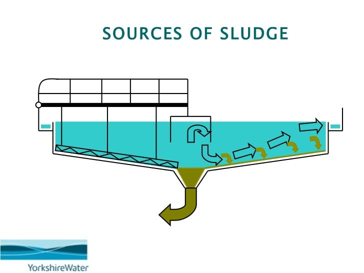 An Introduction To Wastewater And Sludge Principles