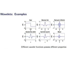 An Introduction to WAVELET TRANSFORM.pptx