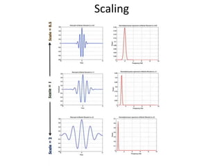 An Introduction to WAVELET TRANSFORM.pptx