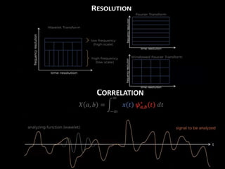 An Introduction to WAVELET TRANSFORM.pptx
