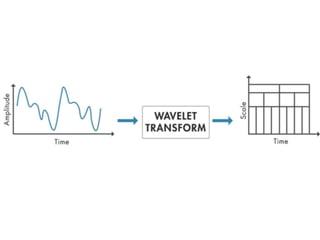 An Introduction to WAVELET TRANSFORM.pptx